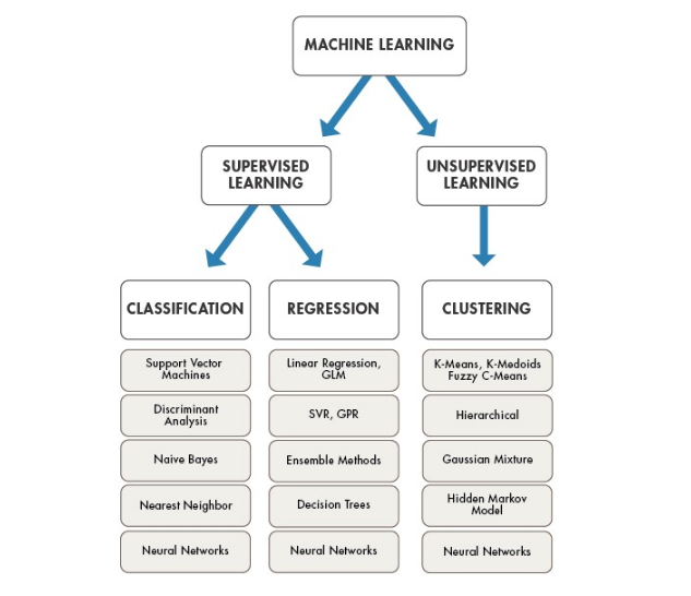 GitHub - VijayPrakashReddy-k/Machine_Learning: It's about Machine ...