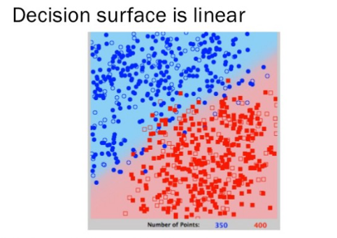 GitHub - VijayPrakashReddy-k/Machine_Learning: It's about Machine ...