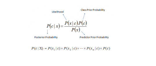 GitHub - VijayPrakashReddy-k/Machine_Learning: It's about Machine ...