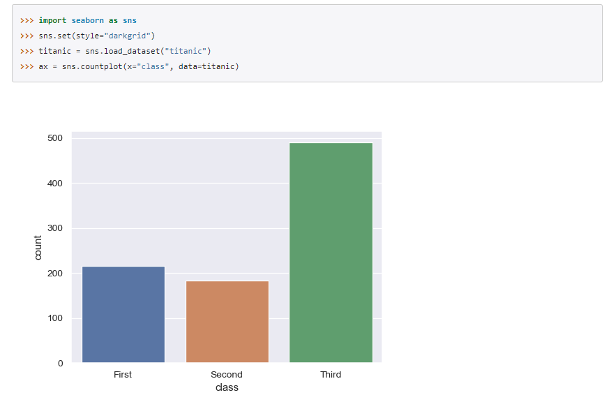 GitHub - VijayPrakashReddy-k/Exploratory-Data-Analysis-EDA-: It's ...