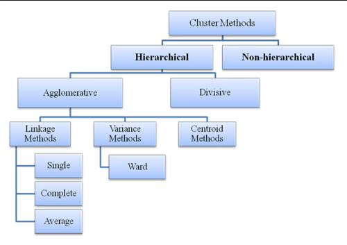 GitHub - VijayPrakashReddy-k/Machine_Learning: It's about Machine ...
