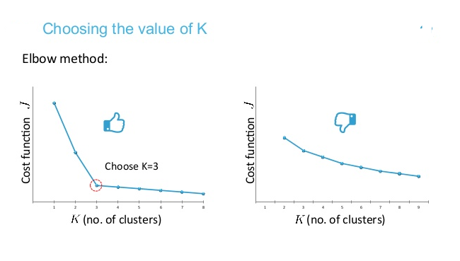 GitHub - VijayPrakashReddy-k/Machine_Learning: It's about Machine ...