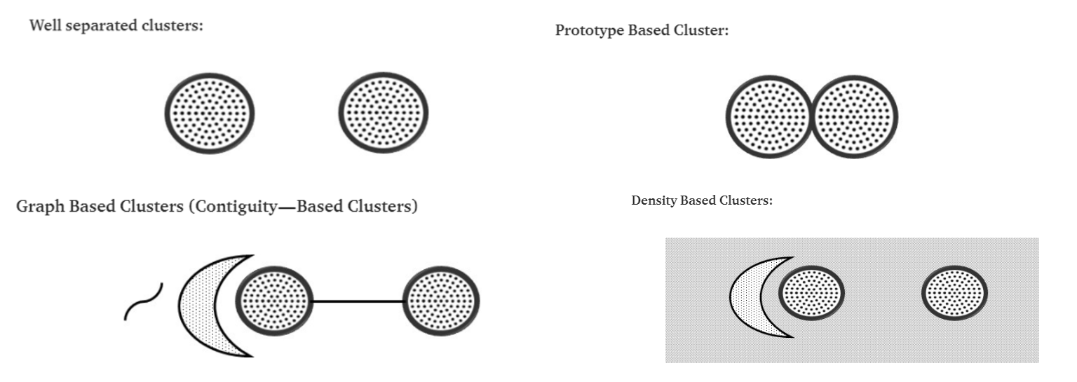 GitHub - VijayPrakashReddy-k/Machine_Learning: It's about Machine ...