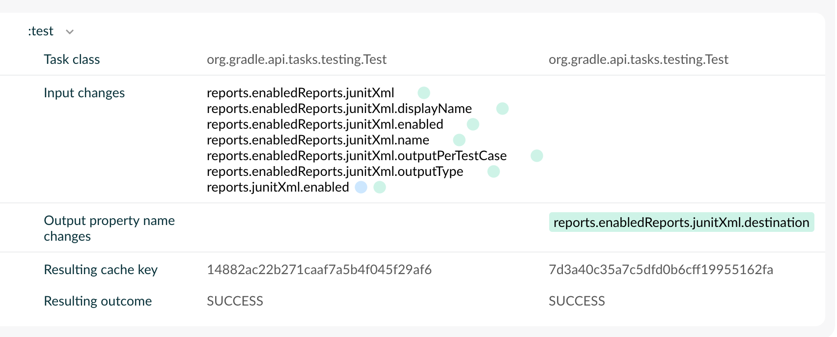 Gradle 4 8 1 Not Generating Xml Junit5 Test Report · Issue 5934 · Gradle Gradle · Github