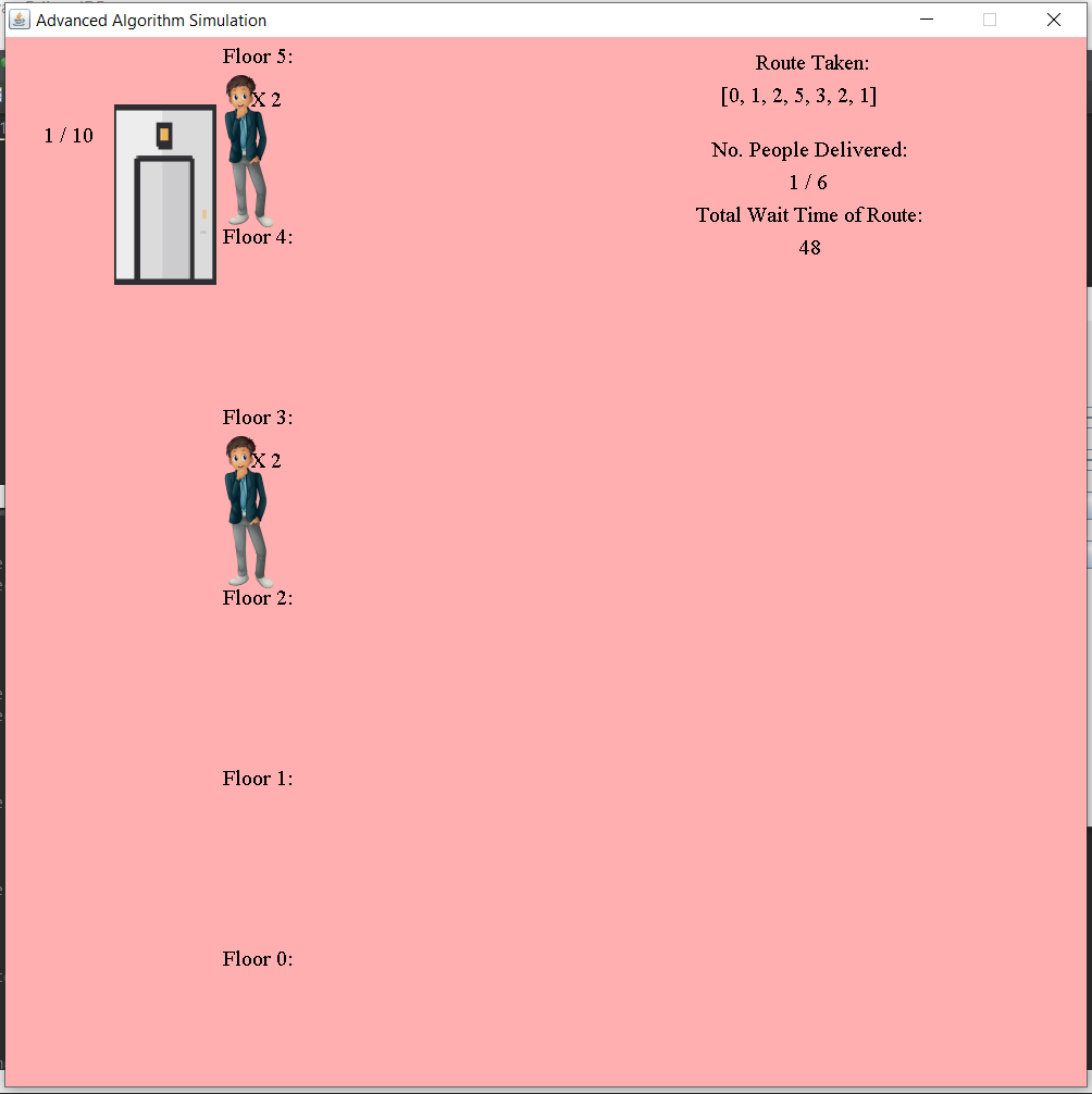 GitHub - Annie-Talbot/LiftProject: As part of a first year university module called Data ...