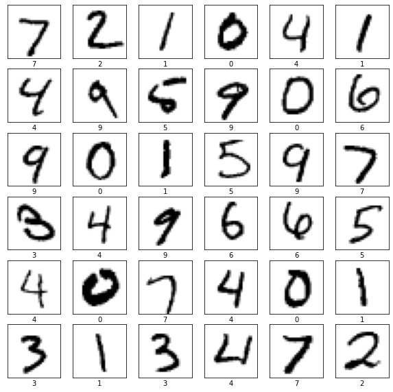 Github Eslamgamal97 Digit Recognizer With Keras