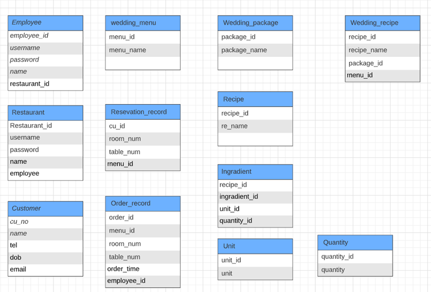GitHub - AutoFun/Misenplace: A prep-sheet generation application for chefs&restaurant