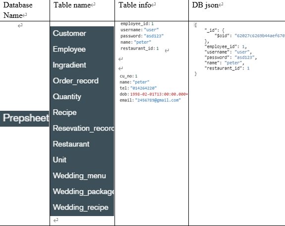 GitHub - AutoFun/Misenplace: A prep-sheet generation application for chefs&restaurant