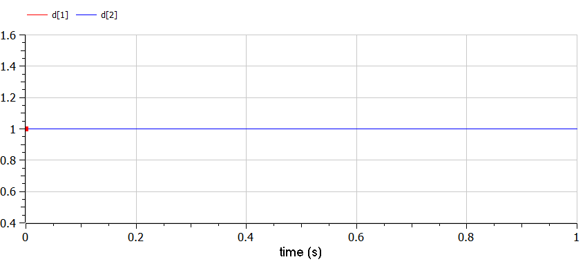 Parameters with bindings are not sorted/ordered correctly. · Issue #8772 · OpenModelica ...