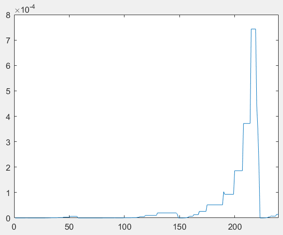 The simulation of several models has slowed down significantly. · Issue #9131 · OpenModelica ...