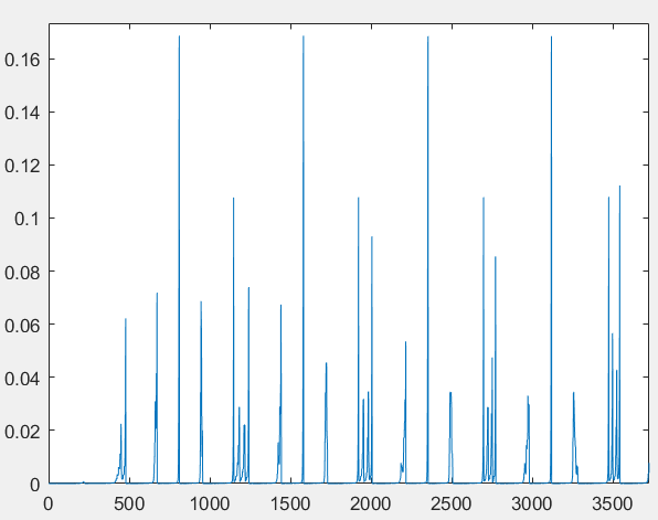 The Simulation Of Several Models Has Slowed Down Significantly · Issue 9131 · Openmodelica