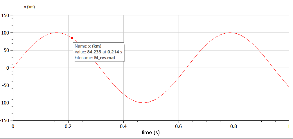 Units Of Time On Tooltip Window · Issue 9950 · Openmodelicaopenmodelica · Github