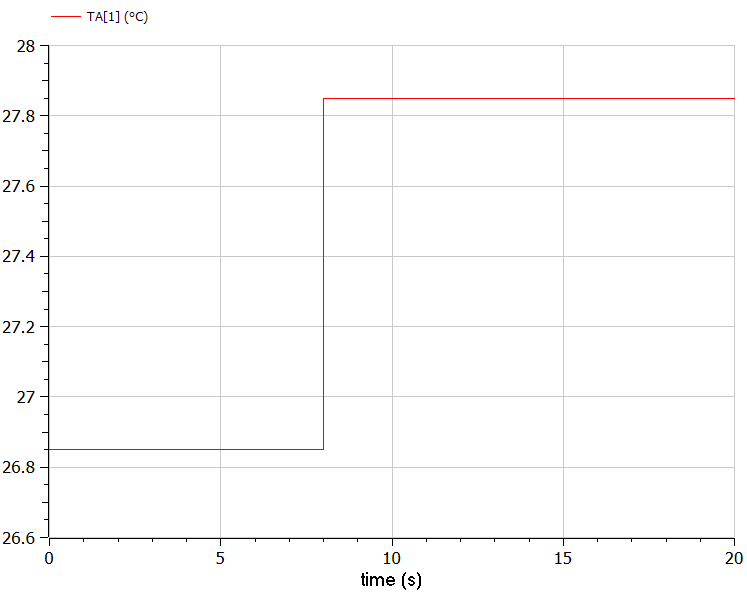 Conditional Expression Evaluated Incorrectly By The Nb · Issue 10000