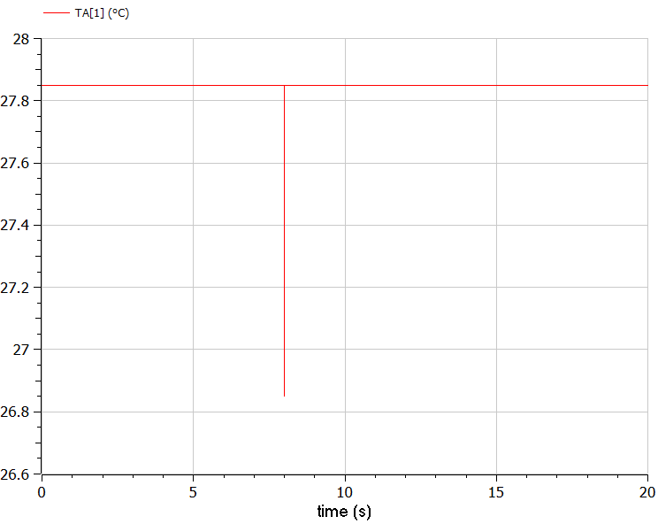 Conditional expression evaluated incorrectly by the NB · Issue #10000 · OpenModelica ...