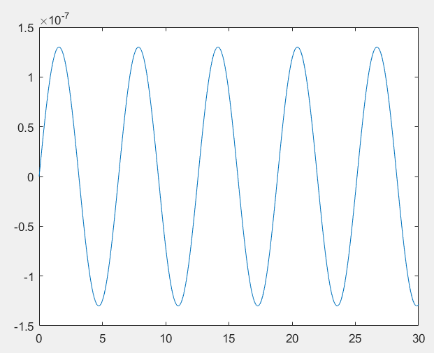 Unit Display Issues In Plots Of Omedit · Issue 9473 · Openmodelica