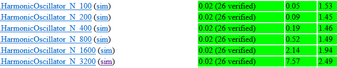 Bad Runtime Performance Of New Backend Generated Code Probably Due To Wrong Jacobian · Issue 