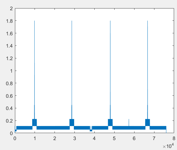 Wrong numerical Jacobian makes the simulation of Buildings.Airflow.Multizone.Examples ...
