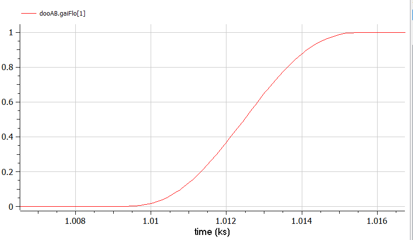 Wrong Numerical Jacobian Makes The Simulation Of Buildingsairflowmultizoneexamples