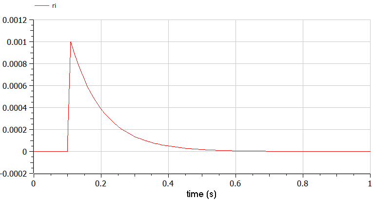 Adding a top-level output to a model with incomplete initial equations makes CS-FMU produce ...
