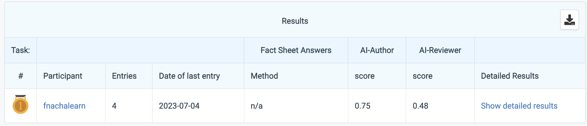 "Show detailed results" only show the html from 1 task · Issue #1009 · codalab/codabench · GitHub