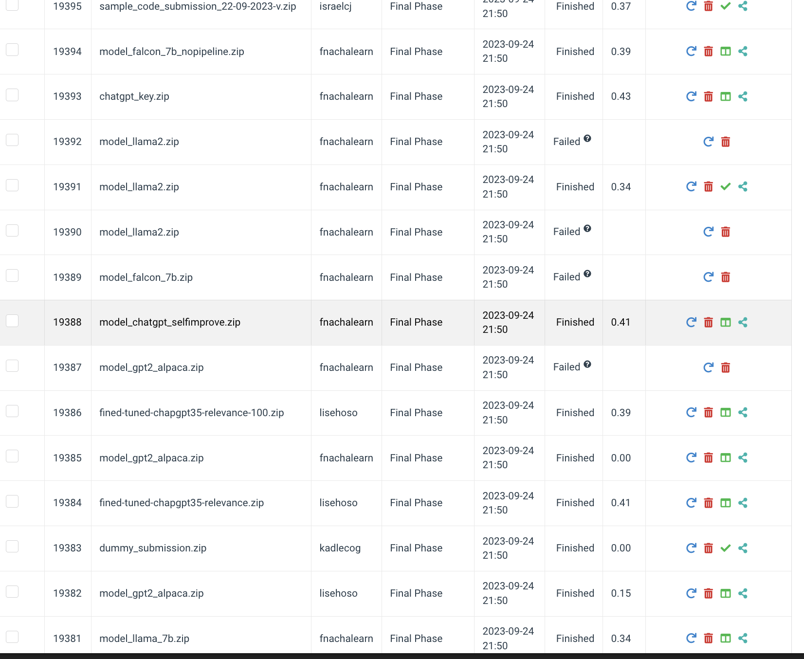 Migration with "Force Last" setting gives n/a scores · Issue #1174 · codalab/codabench · GitHub