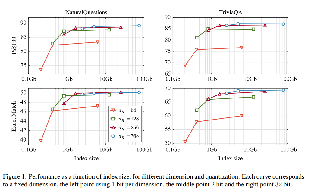 A Memory Efficient Baseline for Open Domain Question Answering · Issue #261 · ShotaroKataoka ...