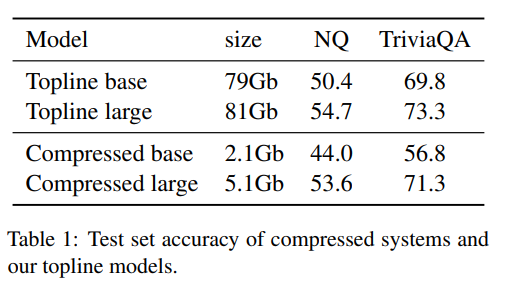 A Memory Efficient Baseline for Open Domain Question Answering · Issue #261 · ShotaroKataoka ...
