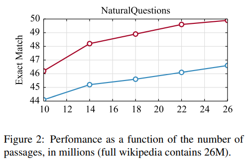 A Memory Efficient Baseline for Open Domain Question Answering · Issue #261 · ShotaroKataoka ...