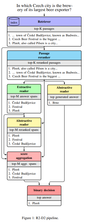Pruning the Index Contents for Memory Efficient Open-Domain QA · Issue #267 · ShotaroKataoka ...