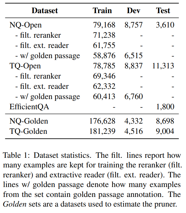 Pruning the Index Contents for Memory Efficient Open-Domain QA · Issue #267 · ShotaroKataoka ...