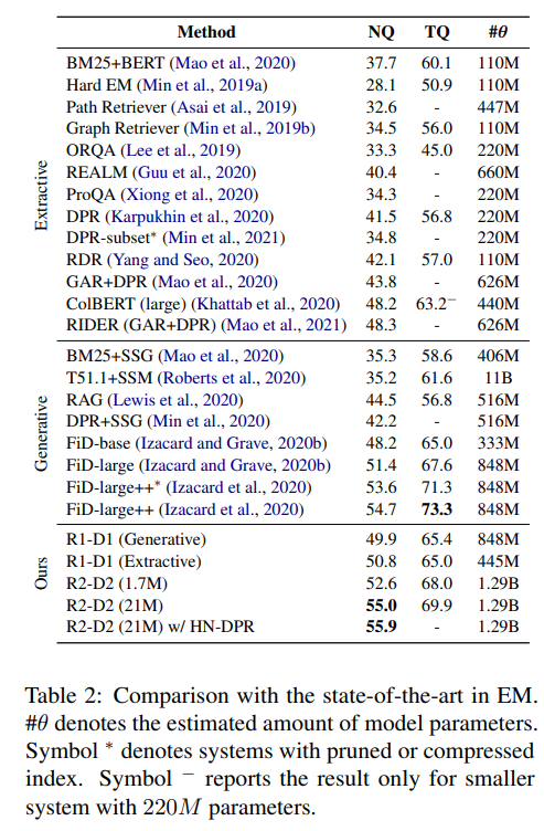 Pruning the Index Contents for Memory Efficient Open-Domain QA · Issue #267 · ShotaroKataoka ...
