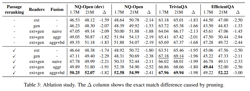 Pruning the Index Contents for Memory Efficient Open-Domain QA · Issue #267 · ShotaroKataoka ...