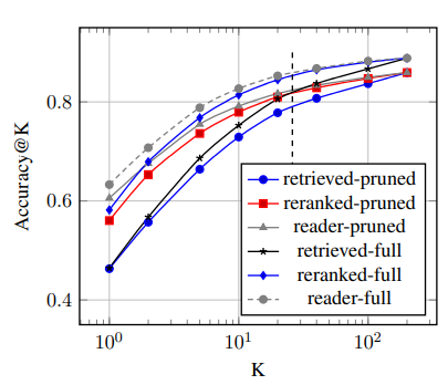 Pruning the Index Contents for Memory Efficient Open-Domain QA · Issue #267 · ShotaroKataoka ...