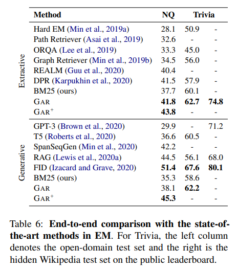 Generation-Augmented Retrieval for Open-domain Question Answering · Issue #265 · ShotaroKataoka ...