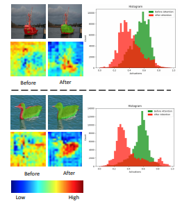 Attention-based Multi-Context Guiding for Few-Shot Semantic Segmentation · Issue #7 ...