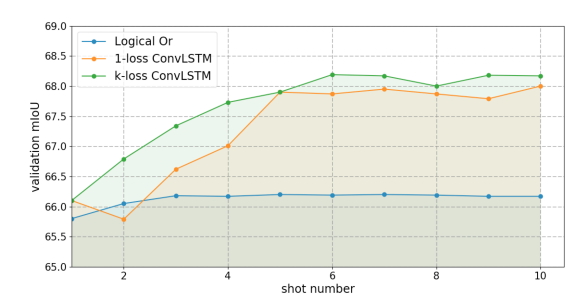 Attention-based Multi-Context Guiding for Few-Shot Semantic Segmentation · Issue #7 ...