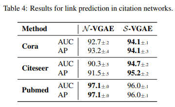 Hyperspherical Variational Auto-Encoders · Issue #54 · nlp-survey-embedding/challenge.survey ...