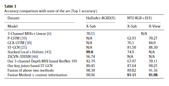 Multiple stream deep learning model for human action recognition · Issue #140 · ShotaroKataoka ...