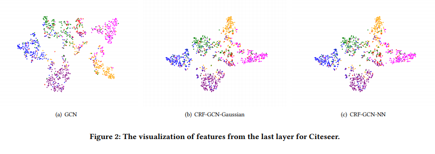 Conditional Random Field Enhanced Graph Convolutional Neural Networks · Issue #206 ...