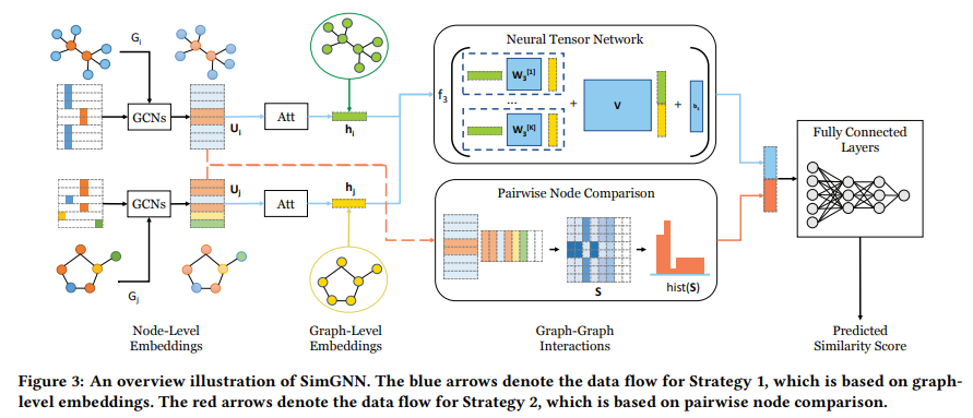 Simgnn A Neural Network Approach To Fast Graph Similarity Computation · Issue 207