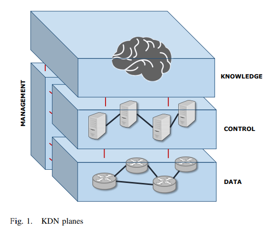 Knowledge-Defined Networking · Issue #211 · ShotaroKataoka/paper_summary · GitHub