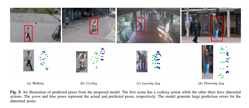 Multi-timescale Trajectory Prediction for Abnormal Human Activity Detection · Issue #212 ...