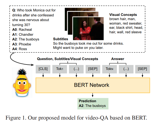 BERT representations for Video Question Answering · Issue #218 · ShotaroKataoka/paper_summary ...