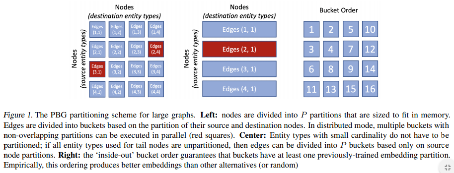 Pytorch Biggraph A Large Scale Graph Embedding System · Issue 219