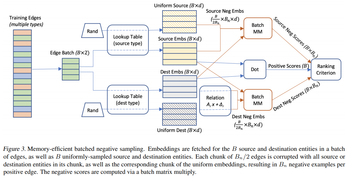 Pytorch Biggraph A Large Scale Graph Embedding System · Issue 219
