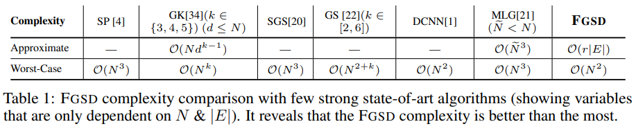 Hunt For The Unique, Stable, Sparse And Fast Feature Learning On Graphs ...