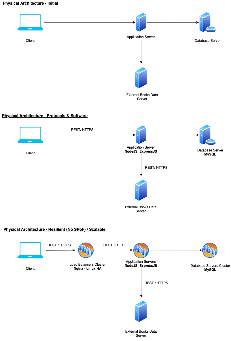 GitHub - skarroumi/LibraryManagementSystem