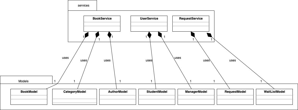 GitHub - skarroumi/LibraryManagementSystem