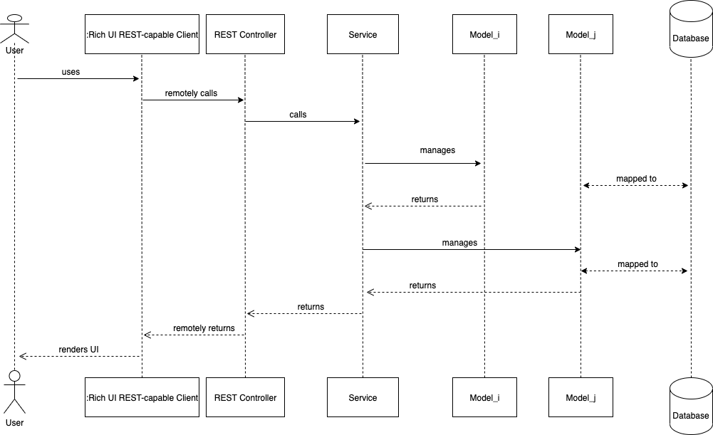 GitHub - skarroumi/LibraryManagementSystem