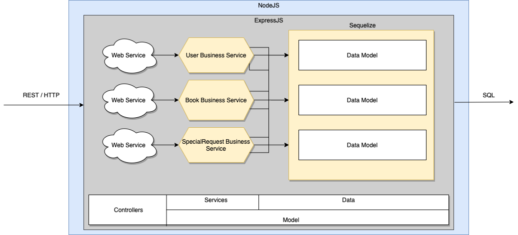 GitHub - skarroumi/LibraryManagementSystem